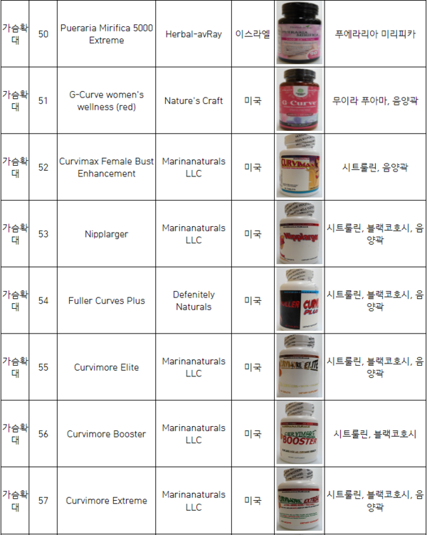 식약처, "이런 '58개 해외직구식품' 구매 주의하세요!"